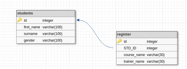 GitHub - FACG5/courseSystem: courseSystem project